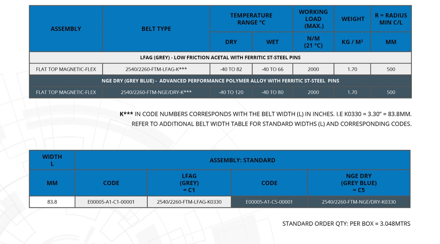 E00005-A1 2540/2260 Side Flex Series FTM – Flat Top Magnetic-Flex - IRP ...