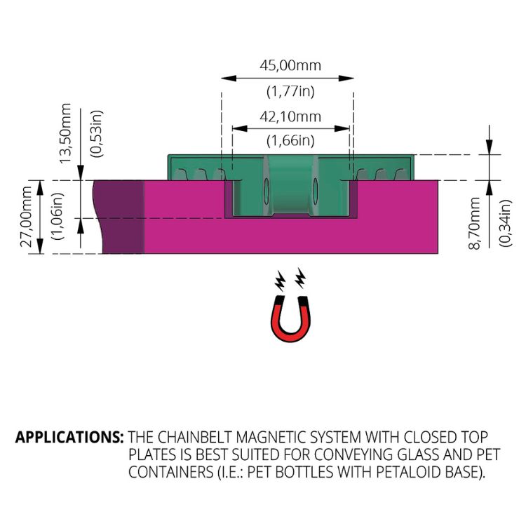1060 Series-SIDE FLEX–Flat Top MagneticFlex (FTM) - IRP Engineering ...