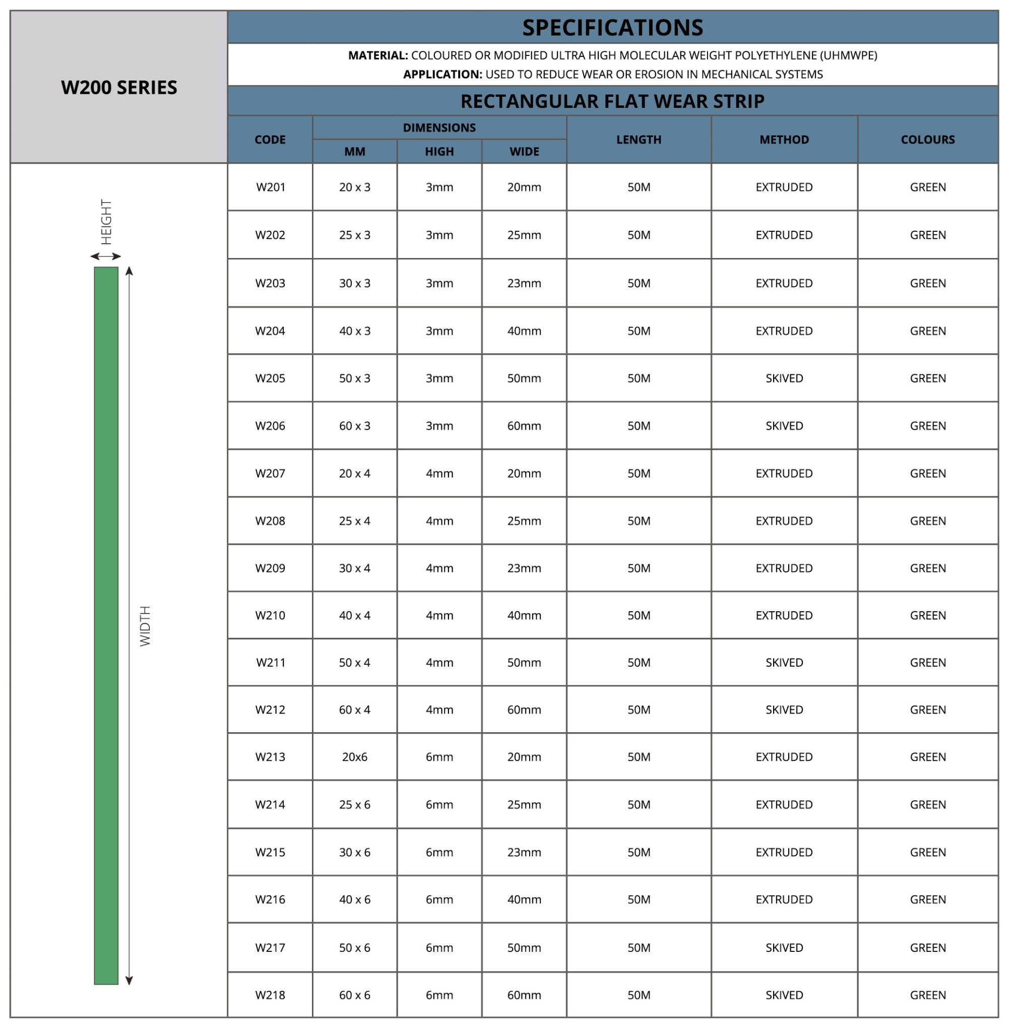 W200 Rectangular flat wear strip profiles - IRP Engineering Plastics